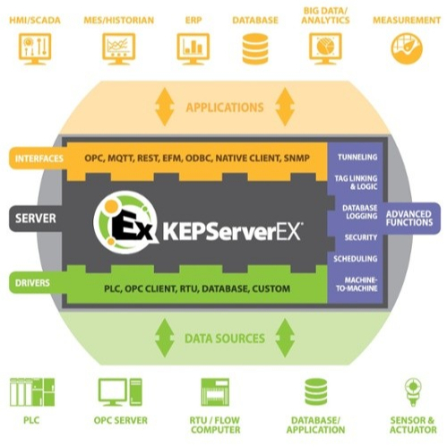 Jual Kepware Opc software KeepserverEX Full Version | Shopee Indonesia