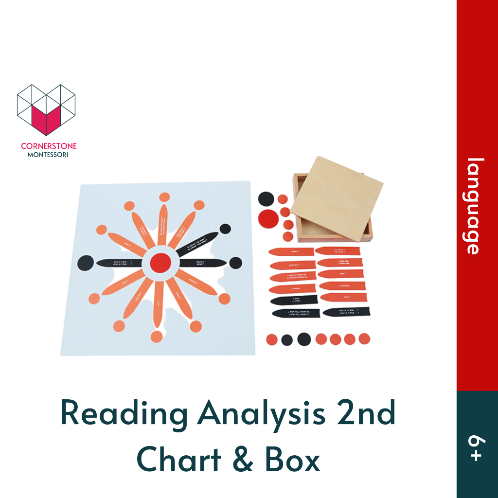 Jual Cornerstone Montessori Reading Sentence Analysis 1st & 2nd Set ...