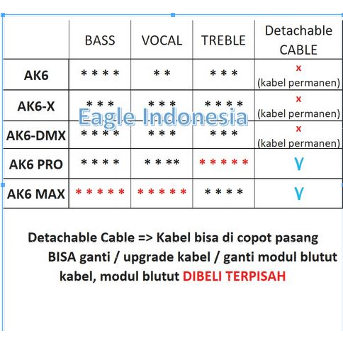 Jual QKZ AK6 AK6X ARES DAY DMX MAX PRO PLUS TITAN ZEUS SPARK Sport ...