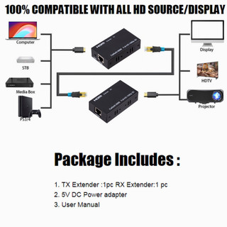 Jual Actual【COD】Extender 60M RJ45 Lan Cat6 Extension Rj45 LAN 10 Meter ...