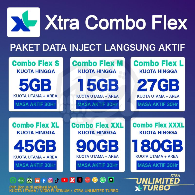 Jual PAKET DATA ISI ULANG XL COMBO FLEX VIA INJECT LANGSUNG AKTIF | Shopee Indonesia