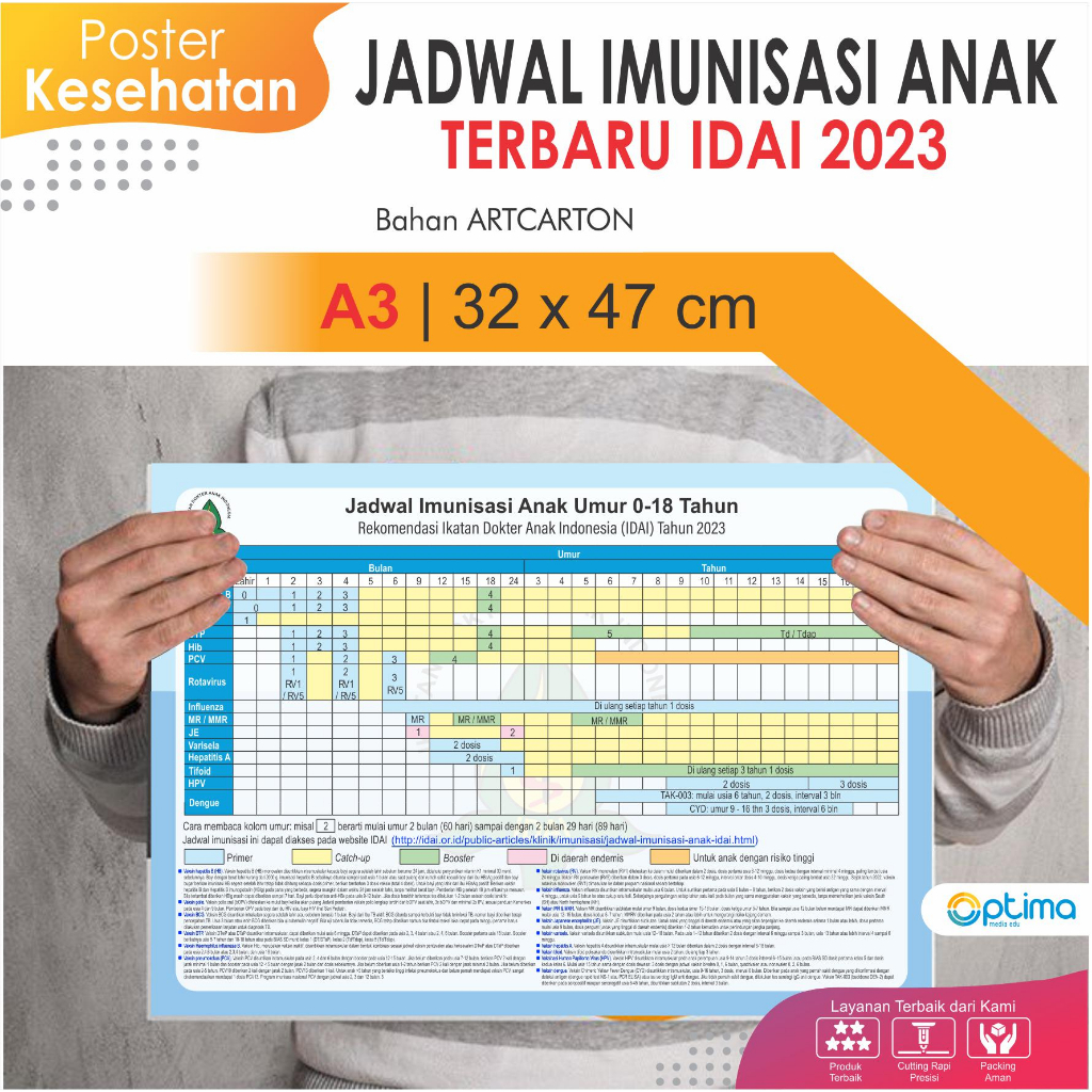 Jual POSTER JADWAL IMUNISASI ANAK 0 - 18 TAHUN TERBARU DARI IDAI 2023 ...