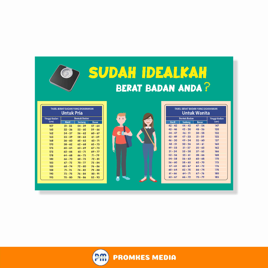 Jual Poster Kesehatan, Berat Badan Ideal | Shopee Indonesia