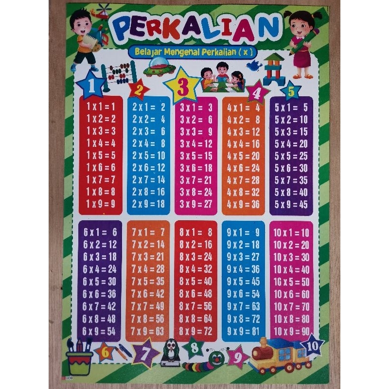 Jual Poster Edukasi Anak / Perkalian / Penjumlahan / Pengurangan ...
