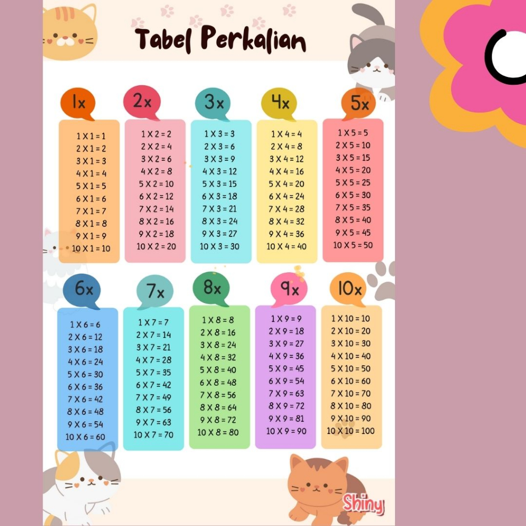 Jual Poster Dinding Tabel Perkalian ukuran A3 Untuk anak SD MI | Shopee ...