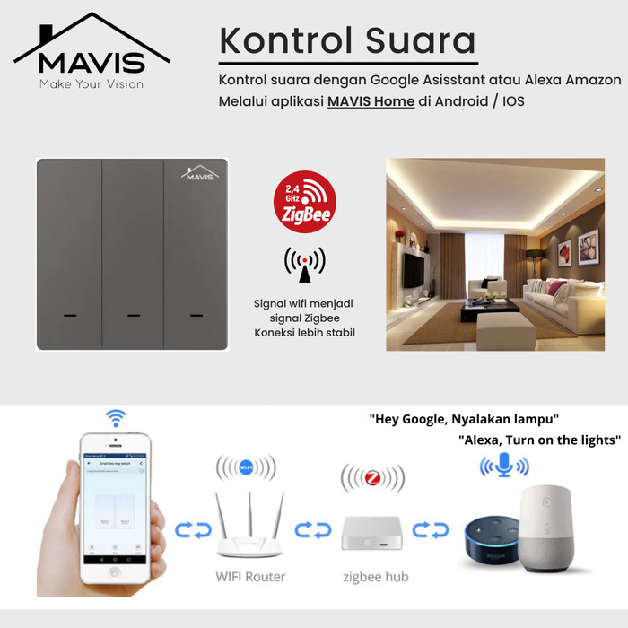 Jual Saklar 2 Gang Smart Zigbee MAVIS Switch - Tanpa Netral | Shopee ...