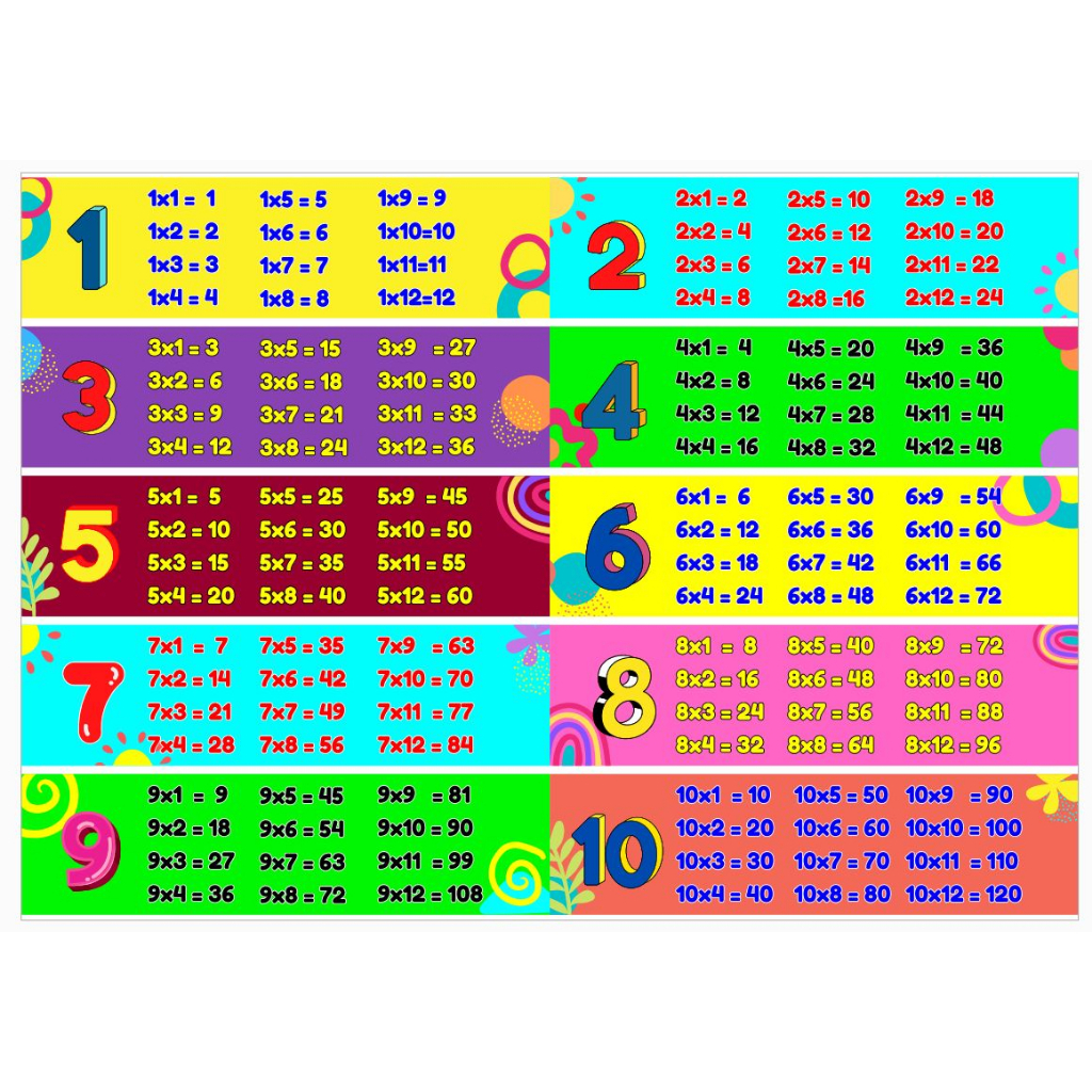 Jual 1 set 10 lembar Stiker Edukasi untuk tangga atau dinding ukuran ...