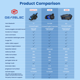 Jual INTERCOM GEARELEC shark pro Sepeda Motor Bluetooth Intercom ...