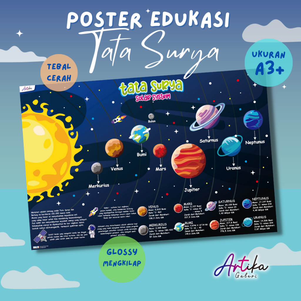 Jual Poster Edukasi Anak Belajar Tata Surya Nama Planet Antariksa ...