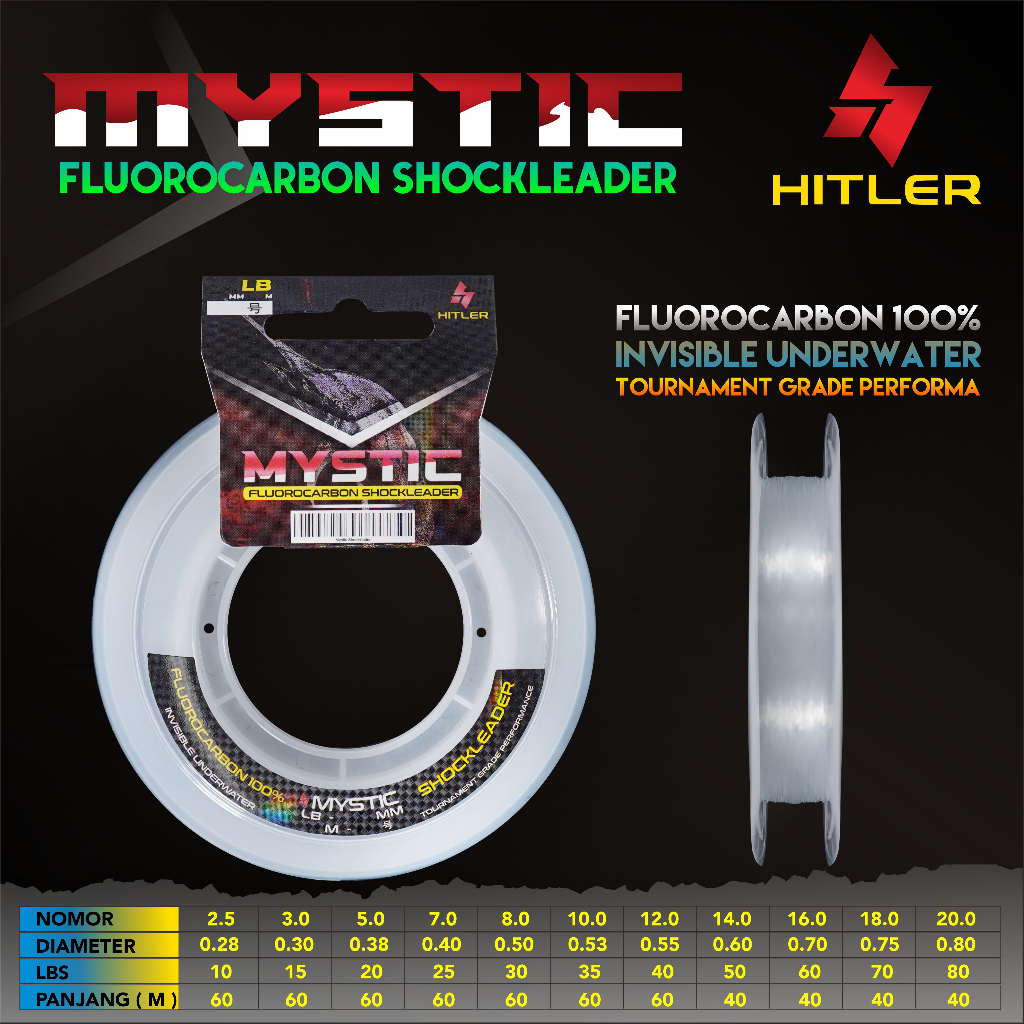 Jual Leader Pancing Terlengkap & Harga Terbaru Juni 2026 | Shopee Indonesia