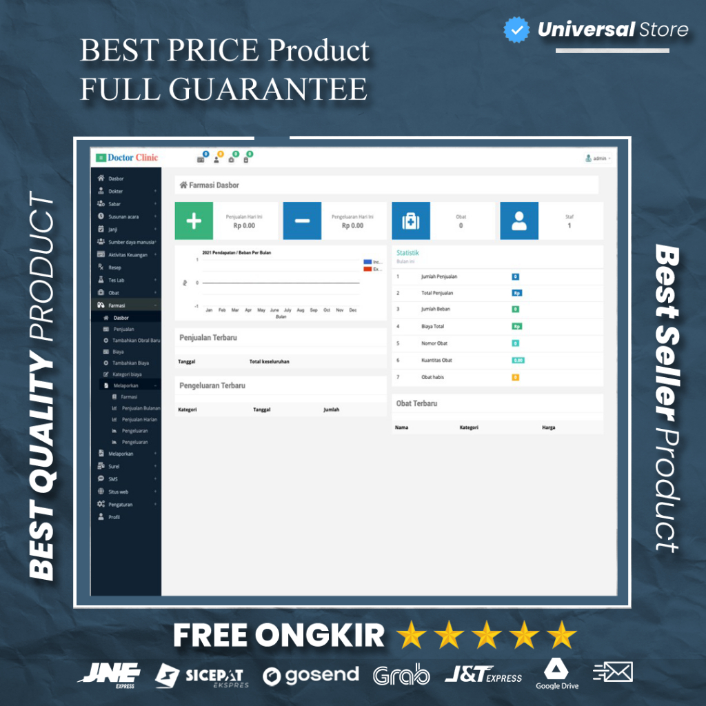 Jual Source Code Web Klinik SIM RS Dokter Full PHP CI CodeIgniter Siap ...