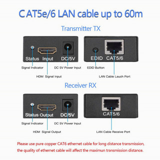 Jual Actual【COD】Extender 60M RJ45 Lan Cat6 Extension Rj45 LAN 10 Meter ...