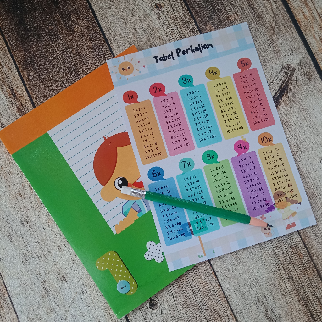 Jual Tabel Poster pembagian dan perkalian 1- 10 . 1-100 Alat bantu ...