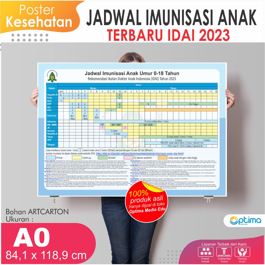 Jual POSTER JADWAL IMUNISASI ANAK 0 - 18 TAHUN TERBARU DARI IDAI 2023 ...