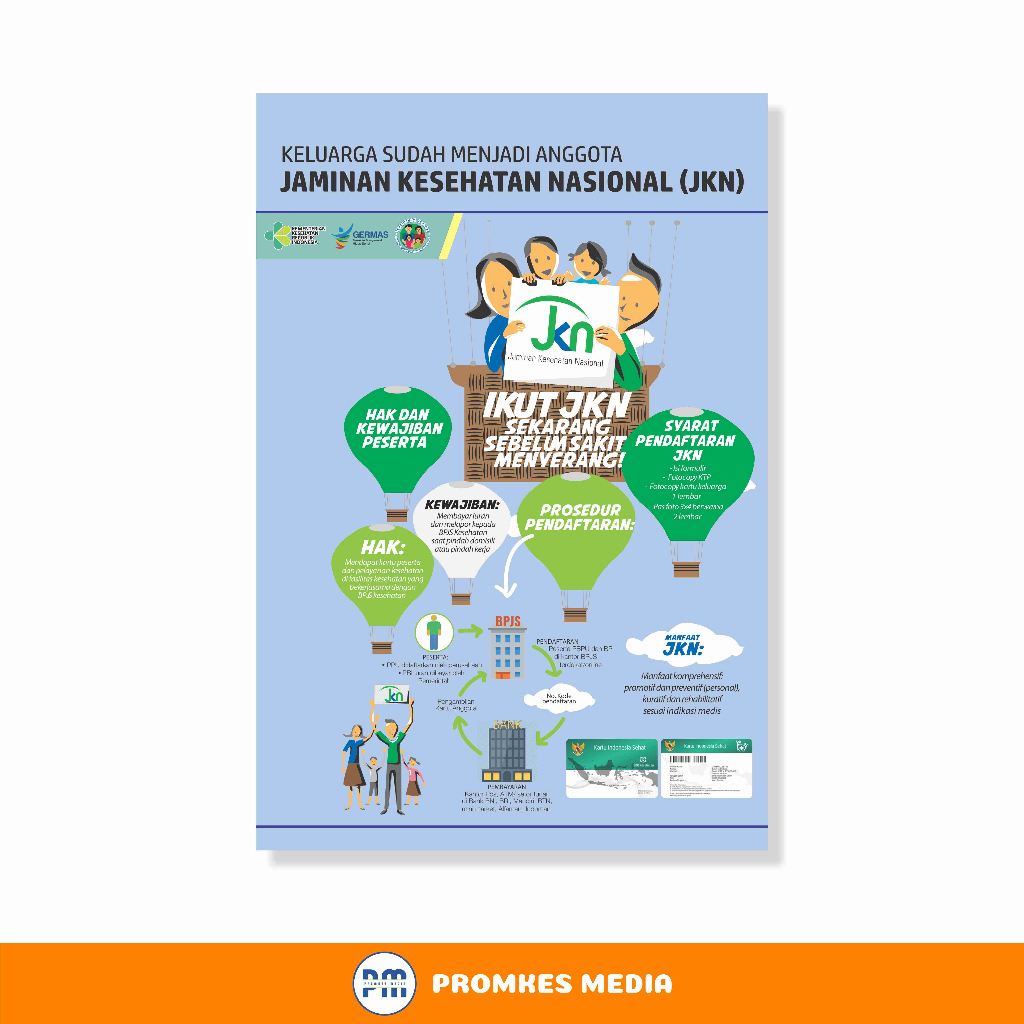 Jual Poster Kesehatan Ikut Jkn 12 Indikator Keluarga Sehat Shopee