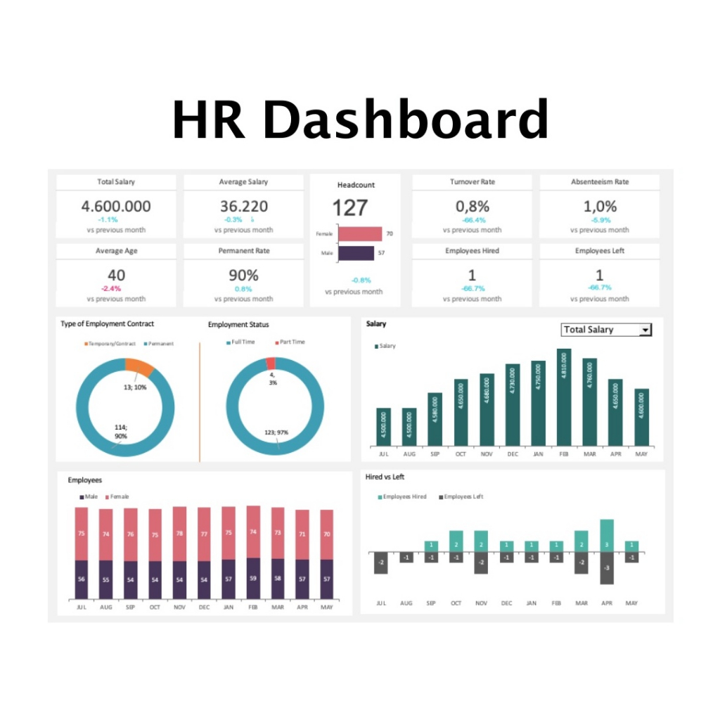 Jual Template HRD Excel | Payroll | Database | ProHR | Shopee Indonesia