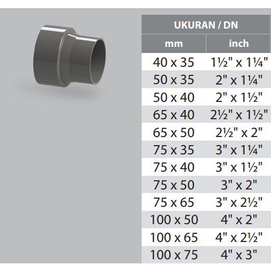 Jual INCREASER (D-IN) 4 INCH X 2,5 INCH RUCIKA - REDUCER TURUNAN SOCKET | Shopee Indonesia