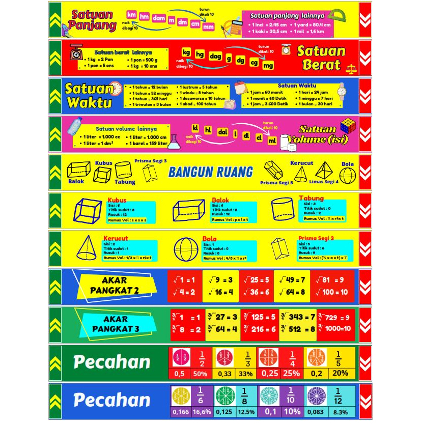 Jual 1 Set stiker tangga isi 11 lembar ukuran 168x19 cm Seri Matematika ...
