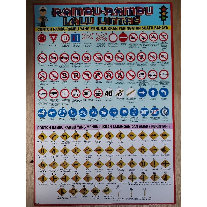 Jual Poster Edukasi Anak / Transportasi / Angka Romawi / Rambu Lalu ...
