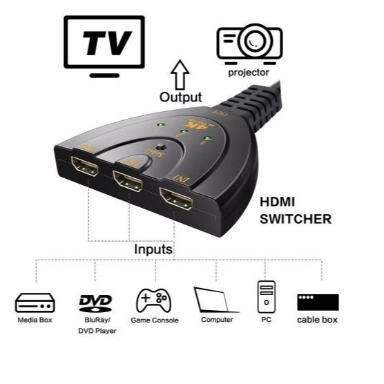 Jual HDMI SWITCH 3 PORT (3 INPUT 1 OUTPUT) / HDMI SWITCHER | Shopee ...