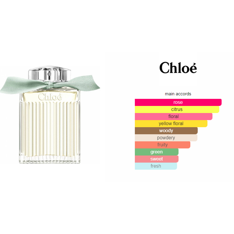 Jual CHLOE Mini Parfum / Chloe Mini Set Parfum | Shopee Indonesia