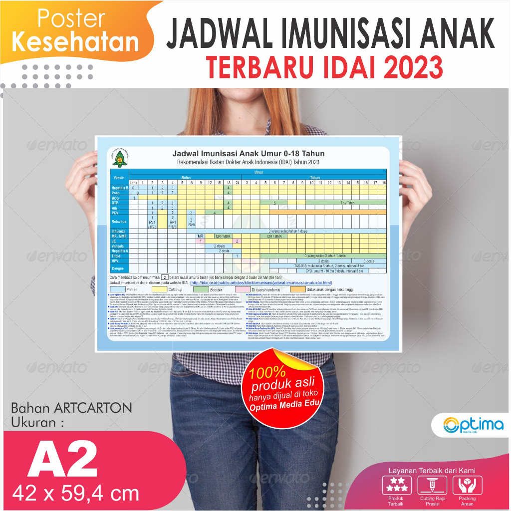 Jual POSTER JADWAL IMUNISASI ANAK 0 - 18 TAHUN TERBARU DARI IDAI 2023 ...