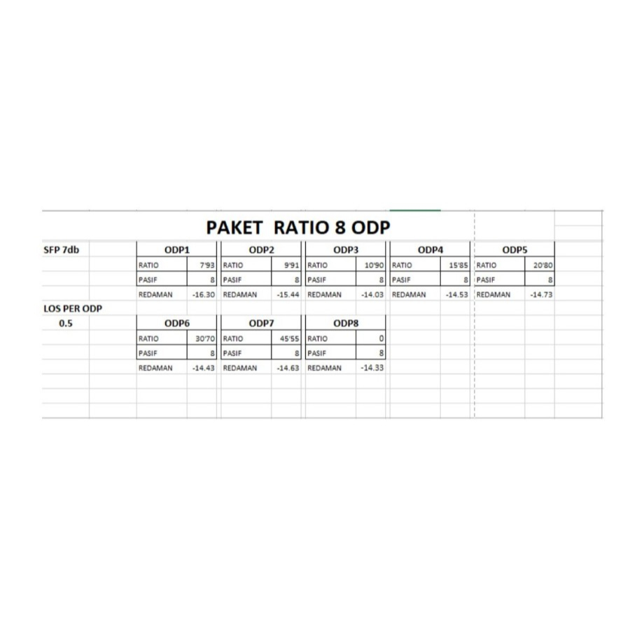 Jual PAKET SPLITTER RATIO FIBER OPTIC 8 9 12 16 ODP SC UPC - 8ODP | Shopee Indonesia
