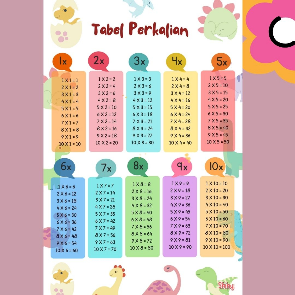 Jual Poster Dinding Tabel Perkalian ukuran A3 Untuk anak SD MI | Shopee ...