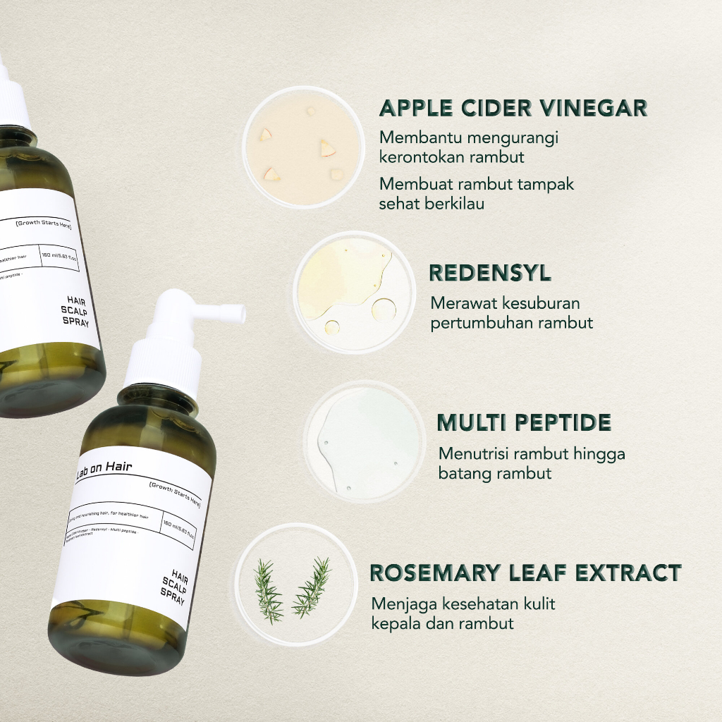 Jual Lab On Hair Bundle Anti Hair Fall Ampoule + Scalp Spray - Paket ...