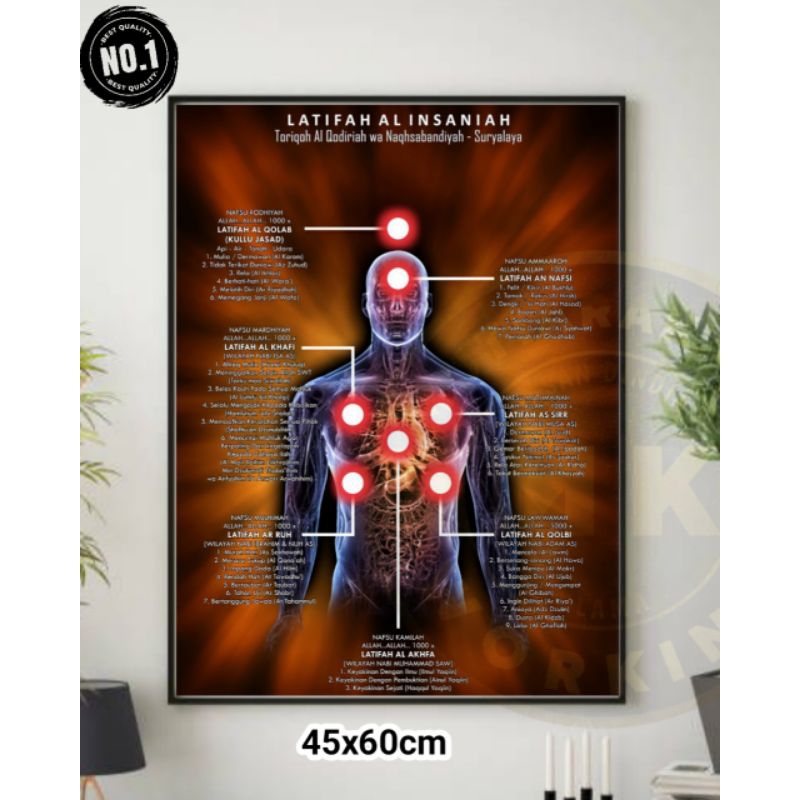 Jual POSTER DINDING SILSILAH/7 LATIFAH TQN SURYALAYA UKURAN BESAR ...