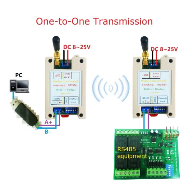 Jual Modbus RTU 433M VHFUHF Radio RF UART RS485 Wireless Transceiver ...