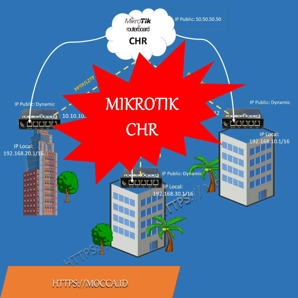 Jual VPS MIKROTIK CHR SG gacor | Shopee Indonesia