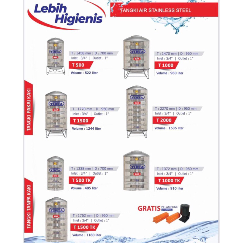 Jual Tangki Air Stainless / Tedmond Stainless / Tandon Stainless ...