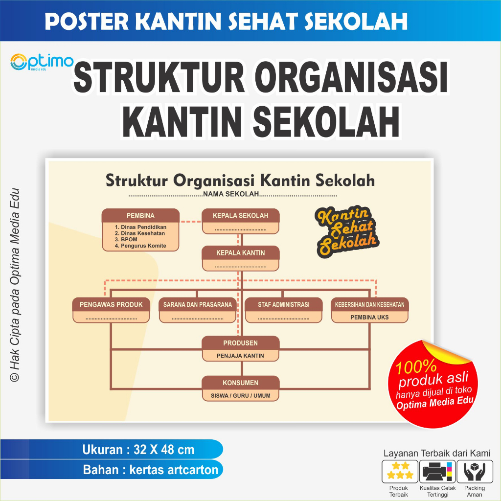 Jual Poster Kantin Sehat Sekolah untuk SD, SMP, SMA, SMK, MI, MTs, MA ...