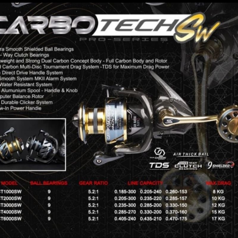 Jual reel go strike versus carbotech sw pilihan 1000 2000 3000 4000 ...