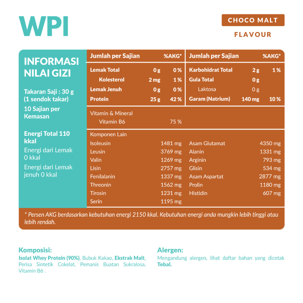 Jual PURO ISOPRO WPI 90 WHEY ISOLATE 600gr | Shopee Indonesia