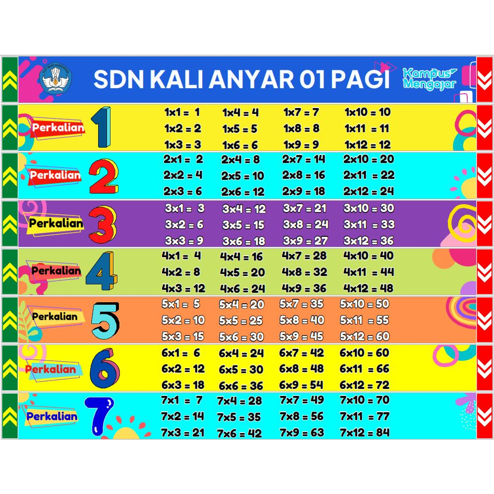 Jual 1 Set Stiker tangga seri Perkalian dan Matematika 22 Pcs Ukuran 16 ...