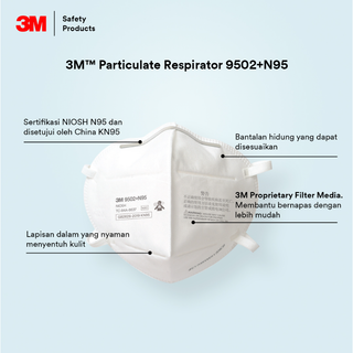 Jual 3M Masker 9502+ Particulate Respirator N95 (1 Box isi 50 Pcs ...