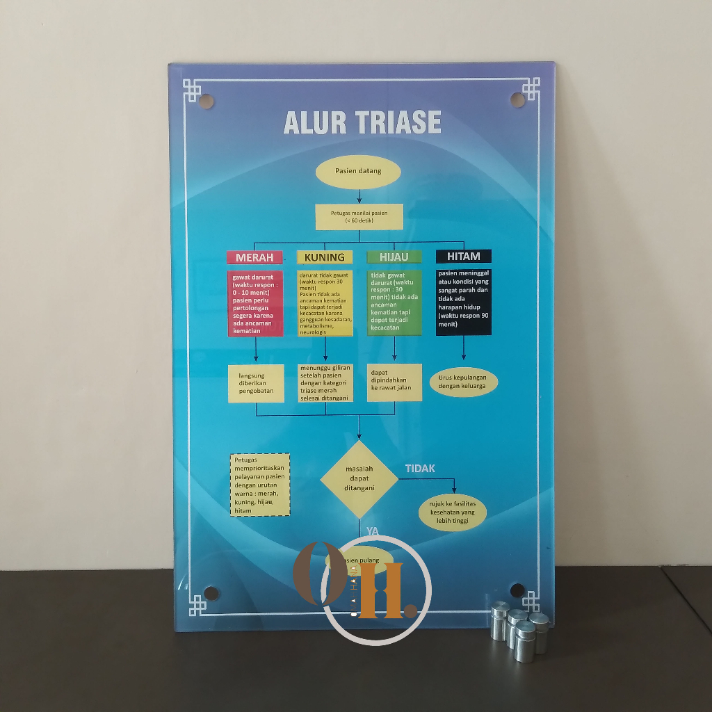 Jual Poster Akrilik Alur Triase Super Eco - Poster Akrilik UGD | Shopee ...