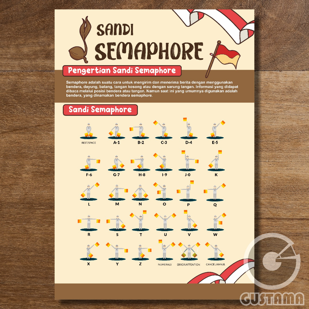 Jual Poster Pramuka Sandi Semaphore, Poster Edukasi Laminasi A3 | Shopee Indonesia