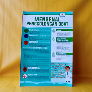 Jual Poster Obat | Poster Mengenal Penggolongan Obat | Poster Golongan ...