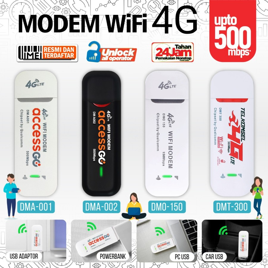 Jual Modem Wifi Wingle 4G USB Stick Unlock All Operator Best Seller ...