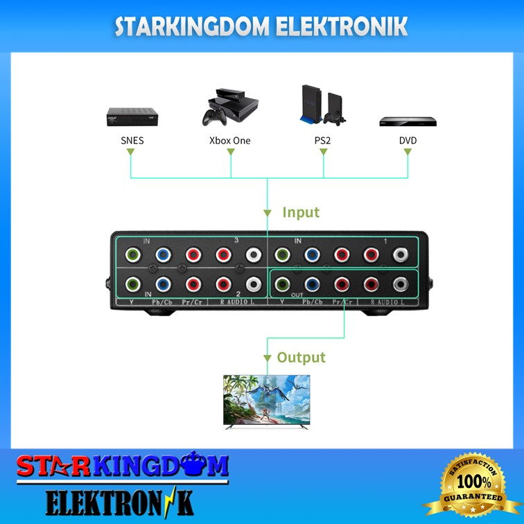 Jual RCA Selektor AV Switcher 4in1 Pro Box 4 Input To 1 Output Set To ...