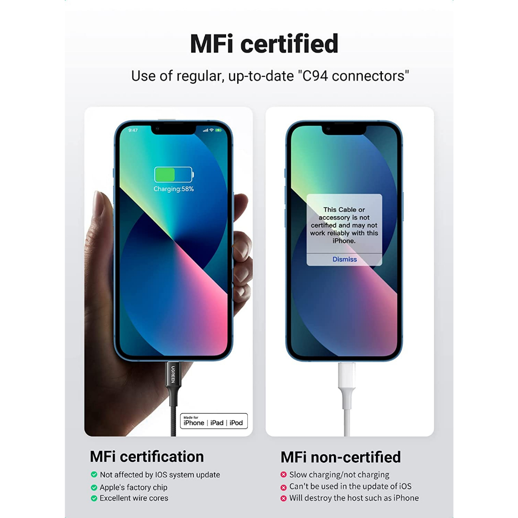 Jual UGREEN Kabel Data iPhone Gaming Mfi Type C To Lightning Fast ...