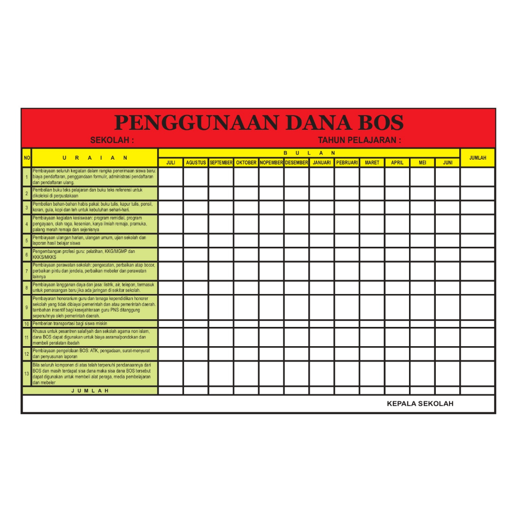 Jual Papan Data Realisasi Penggunaan Dana BOS / Pengumuman Program BOS ...