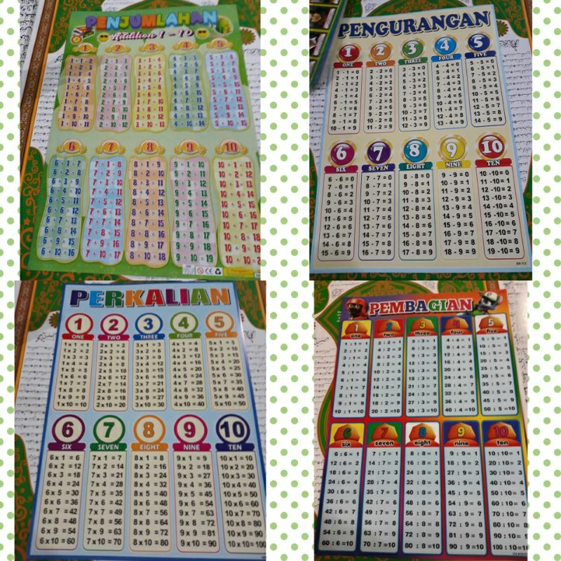 Jual Poster berhitung | Shopee Indonesia