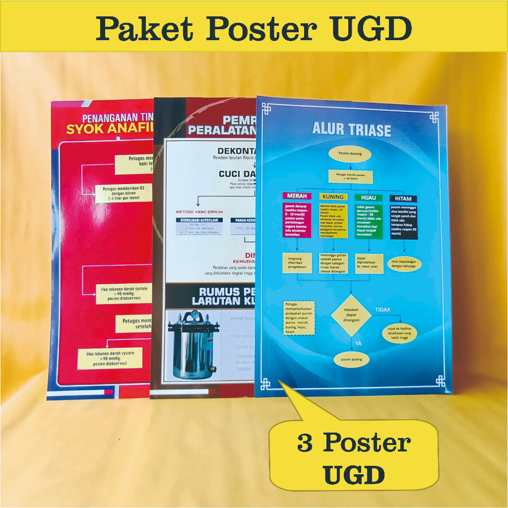 Jual Paket Poster | Paket Poster UGD | Alur Penanganan | Poster ...