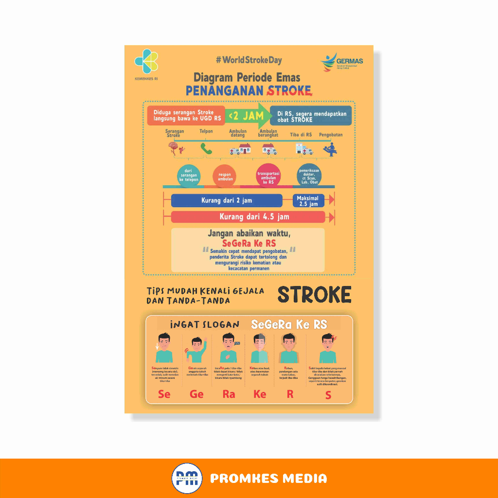 Jual Poster Kesehatan, Kenali Gejala Stroke, Stroke Segera ke RS ...