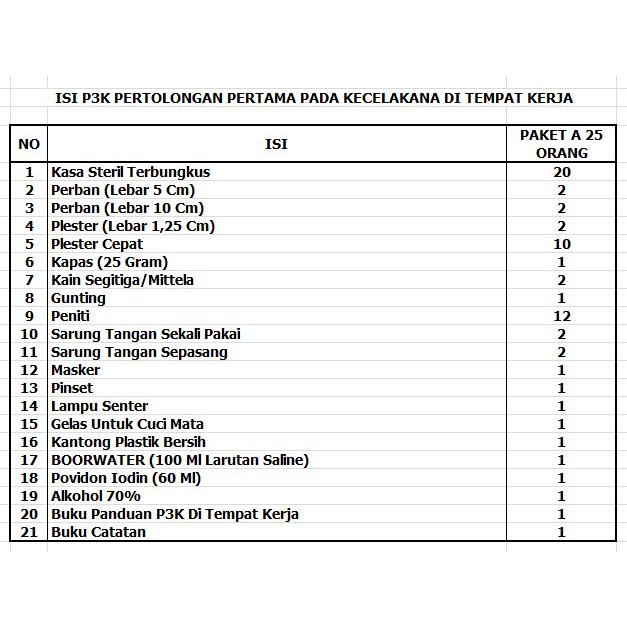 Jual ISI Paket P3k Tipe A / First Aid Isi Tipe A /Hanya isi p3k Type A ...