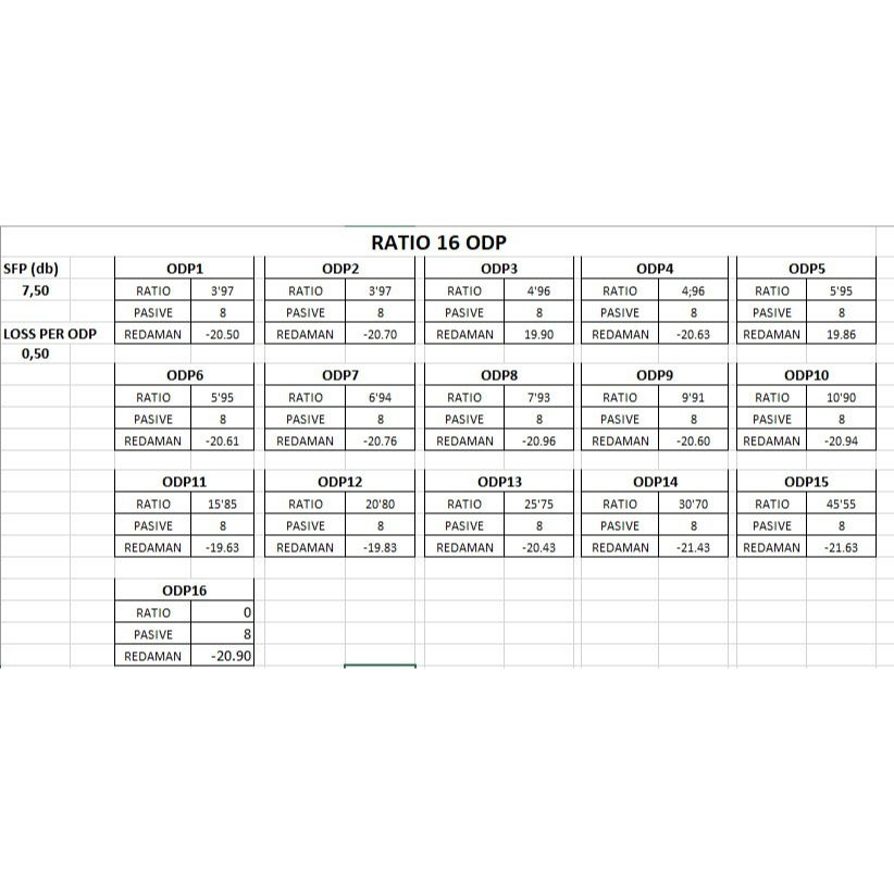 Jual PAKET SPLITTER RATIO FIBER OPTIC 8 9 12 16 ODP SC UPC - 8ODP ...